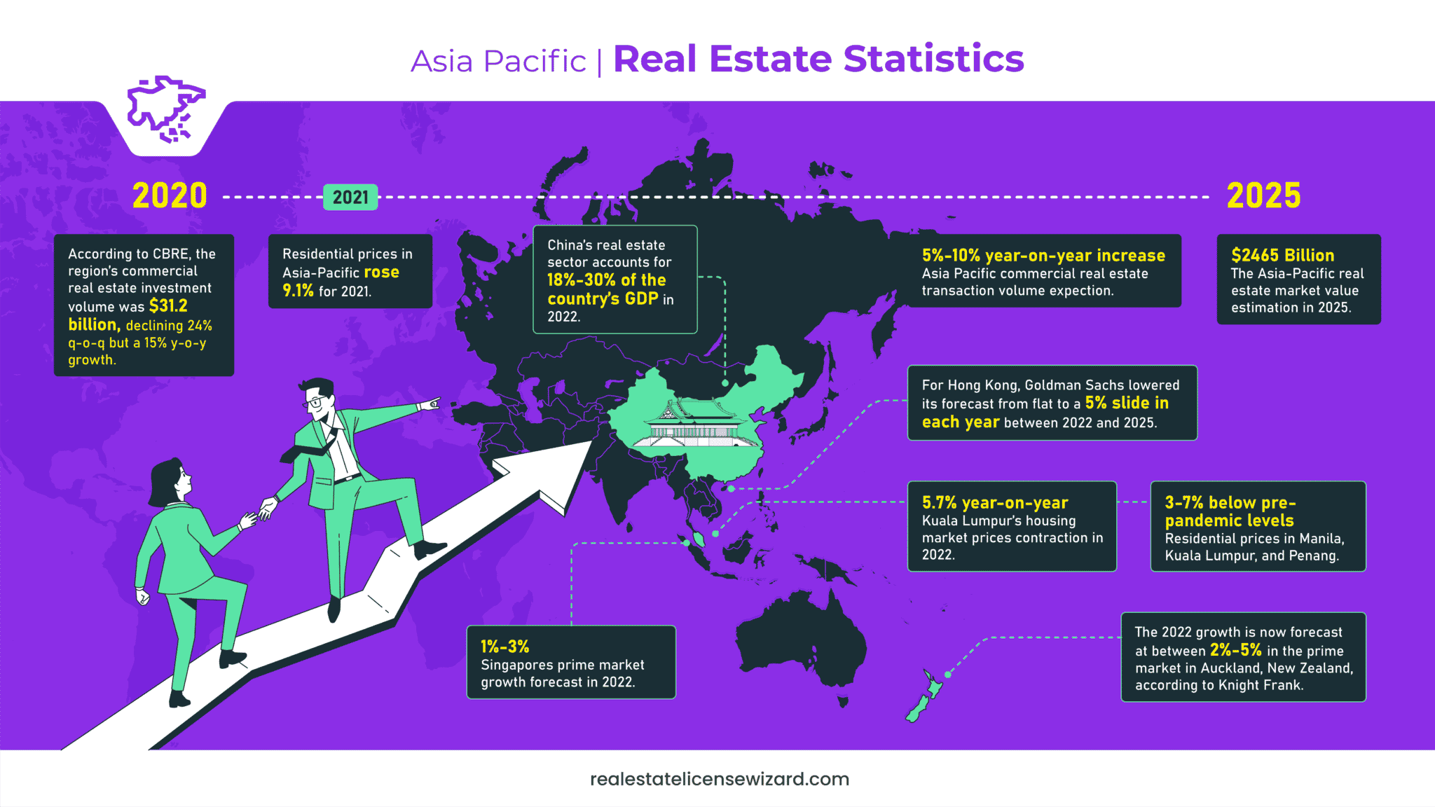 207+ Remarkable Real Estate Statistics (2024) - Real Estate License Wizard