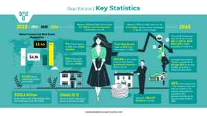 207+ Remarkable Real Estate Statistics (2023) - Real Estate License Wizard