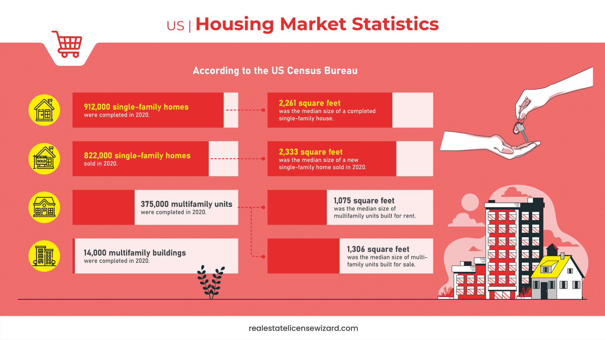 207+ Remarkable Real Estate Statistics (2024) - Real Estate License Wizard